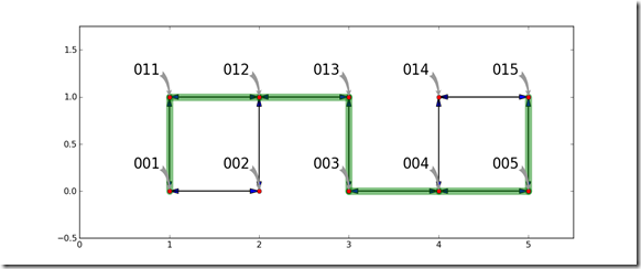 Ex Numerus: Finding the shortest path between two points: An example of ...